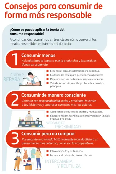 Los beneficios del consumo responsable y su definición - Ecozap